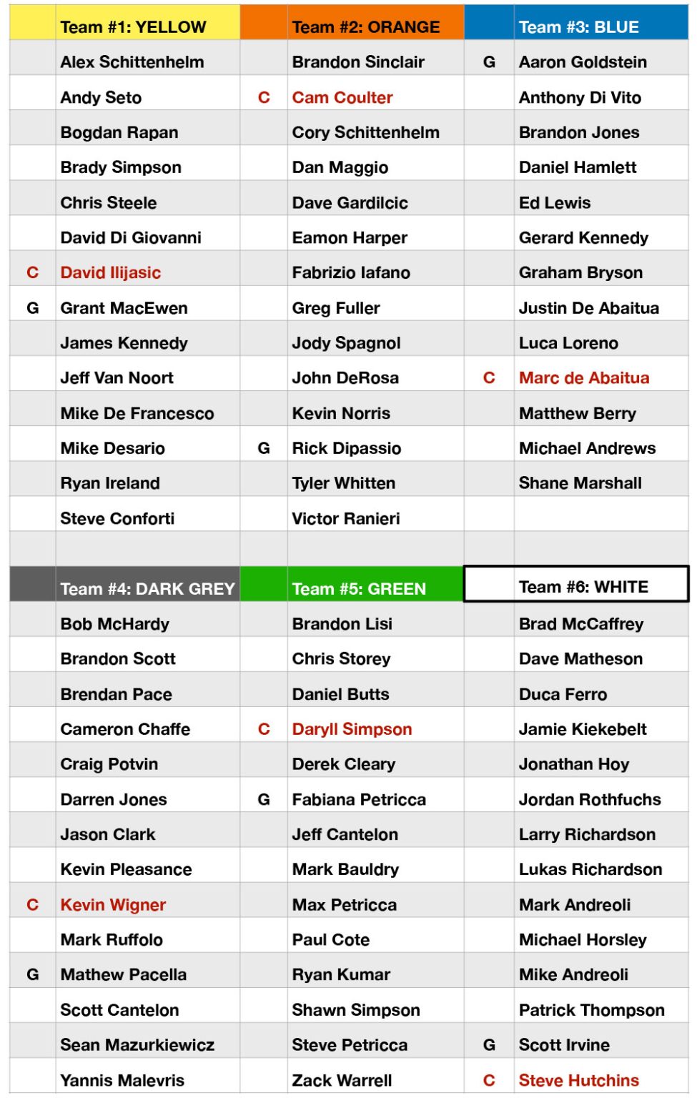 SNHL 2022-23 • Team Rosters – Sunday Night Hockey League • Bolton, Ontario
